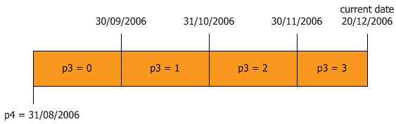 Calculate The Number Of Years Since A Given Date